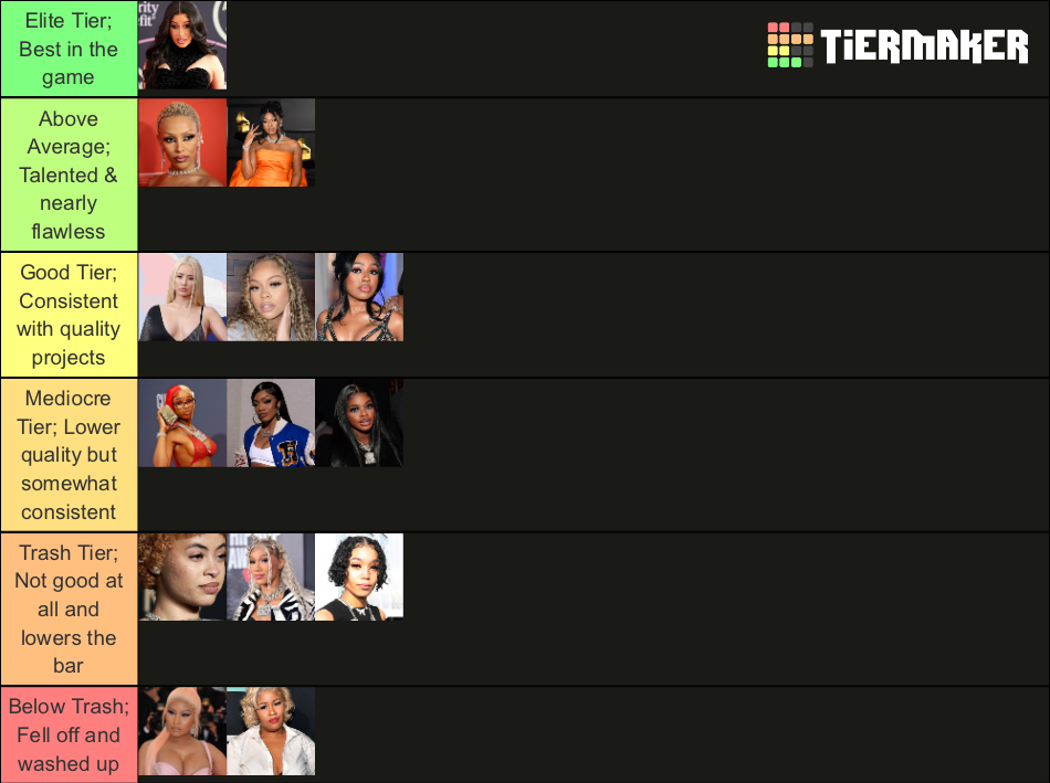 female rapper ranking Tier List (Community Rankings) - TierMaker