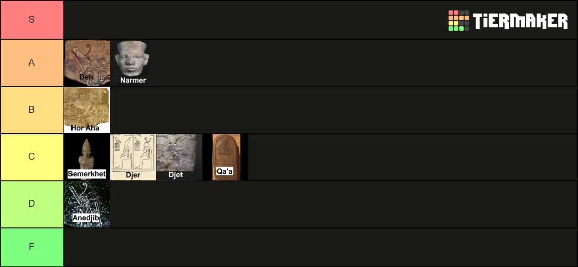 The Pharaohs Egypt Tier List (Community Rankings) - TierMaker