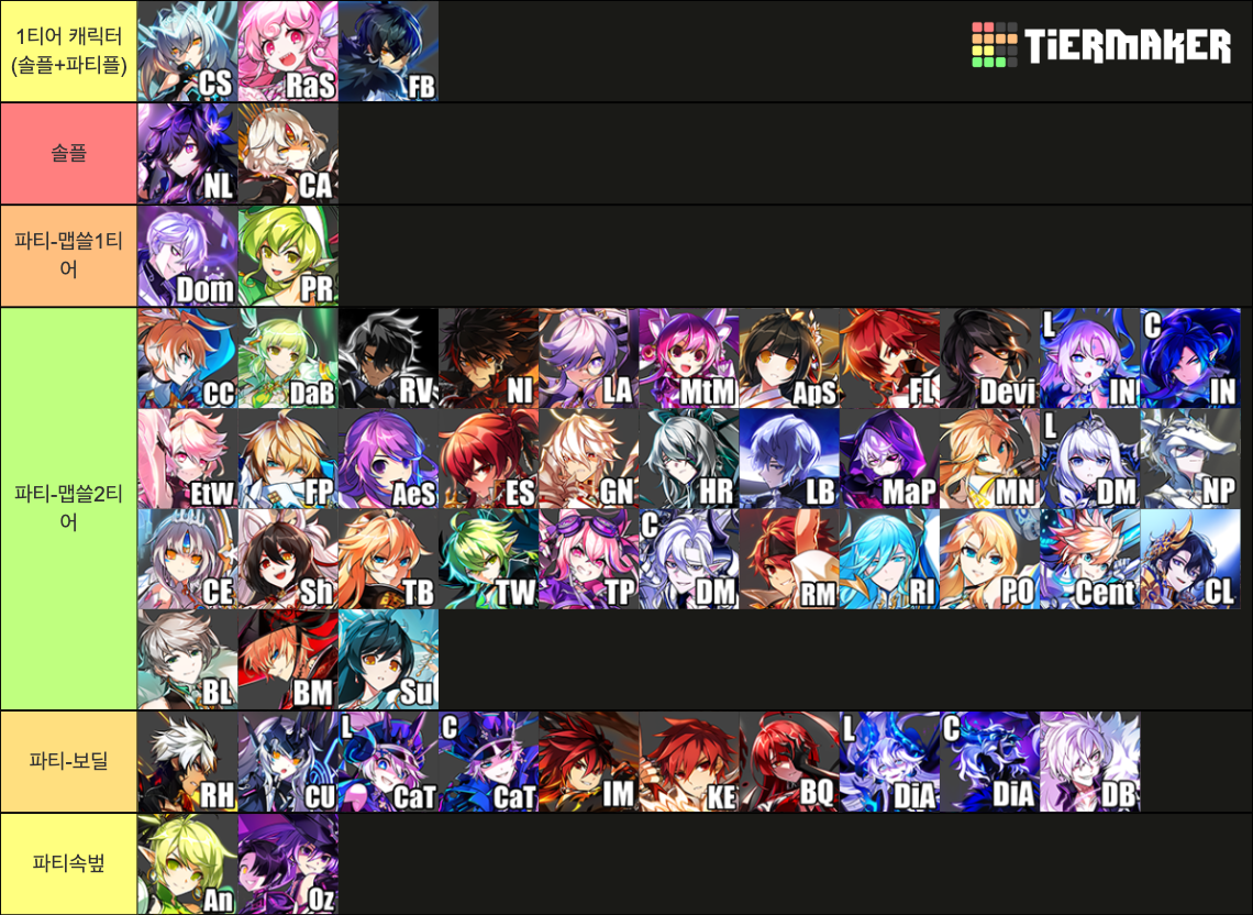 All Elsword Paths Tier List (Community Rankings) - TierMaker