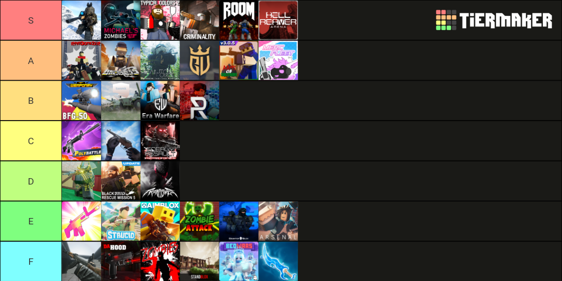 Roblоx FPS TierList Tier List (Community Rankings) - TierMaker