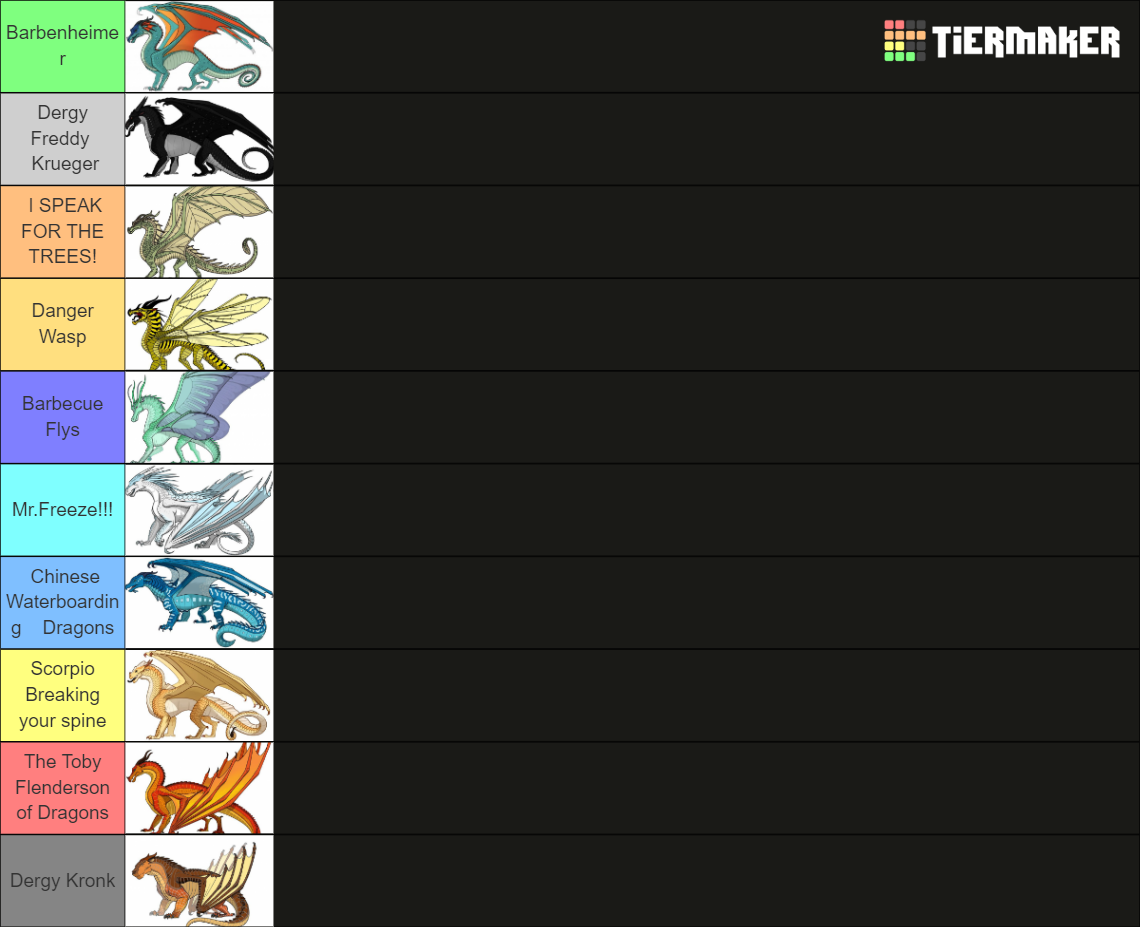 Wings of fire species Tier List (Community Rankings) - TierMaker