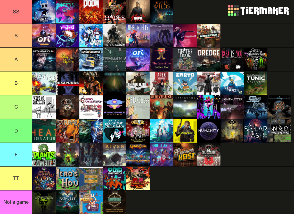 GBC all time ranking Tier List (Community Rankings) - TierMaker
