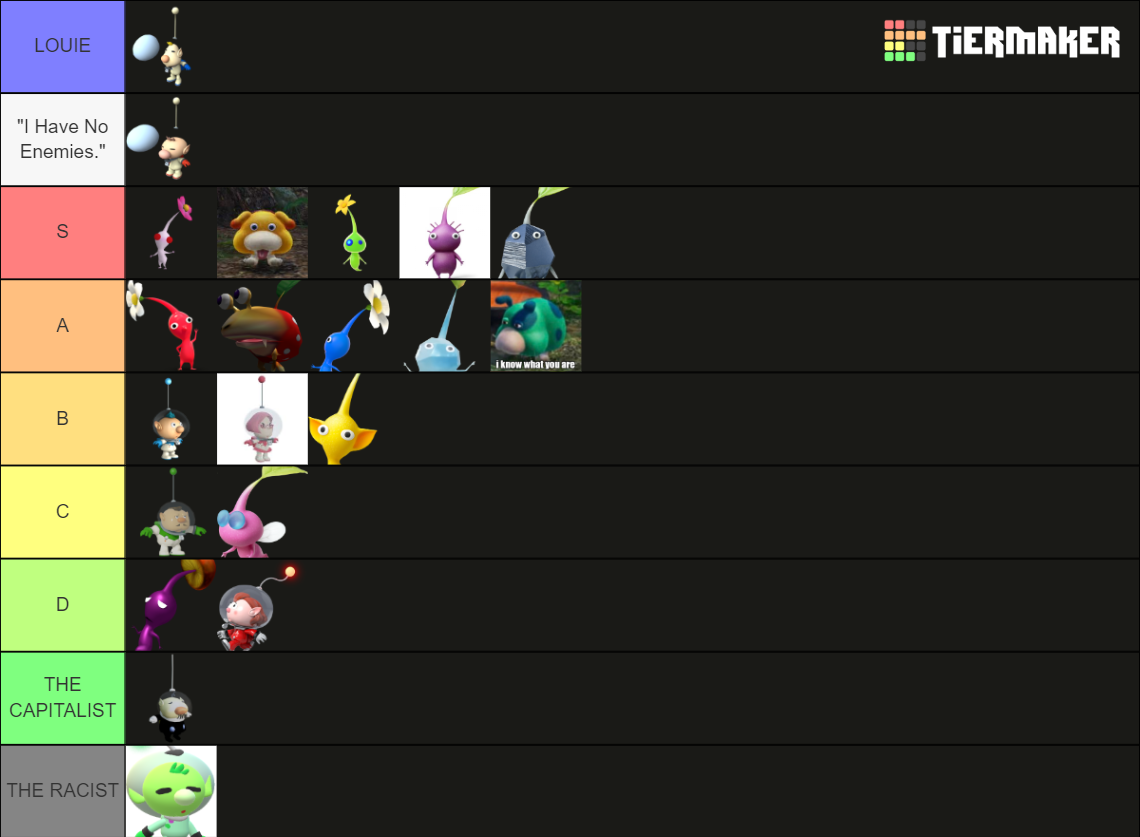 Every Pikmin Main Character Tier List (Community Rankings) - TierMaker