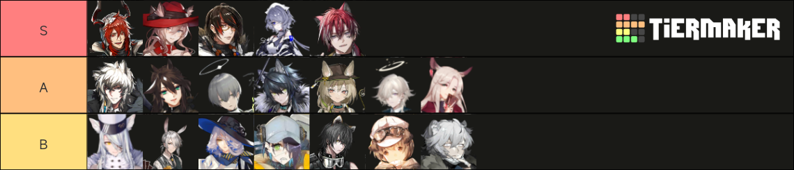 Arknights All Characters from All Media Tier List (Community Rankings ...