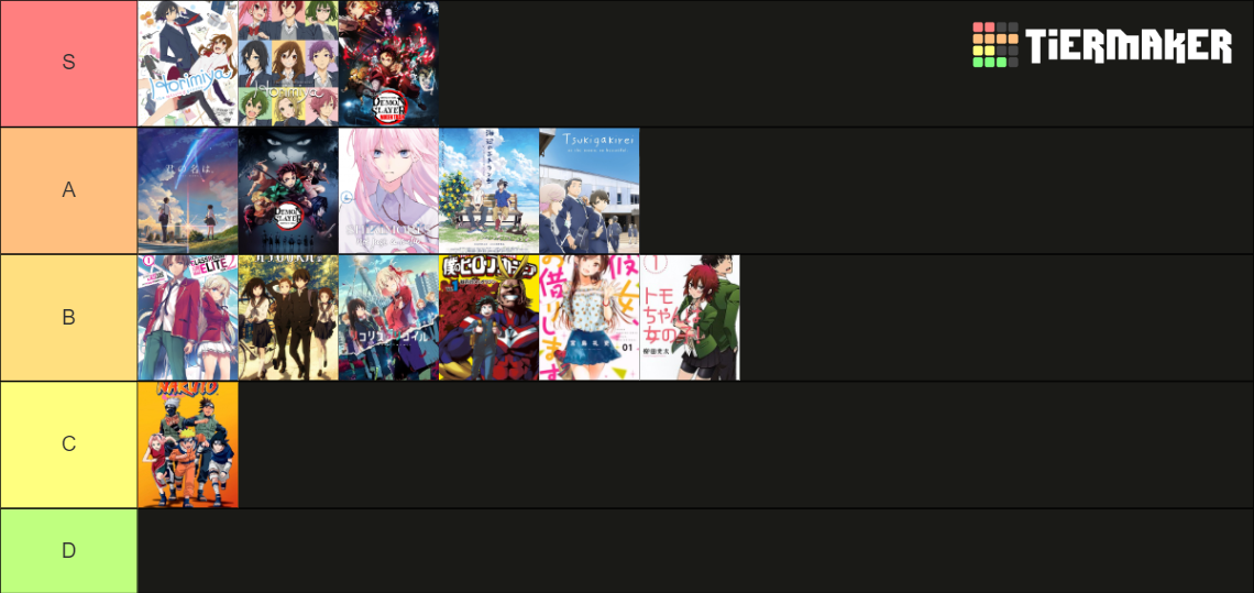 ANIME TIER LIST LETS GO Tier List (Community Rankings) - TierMaker