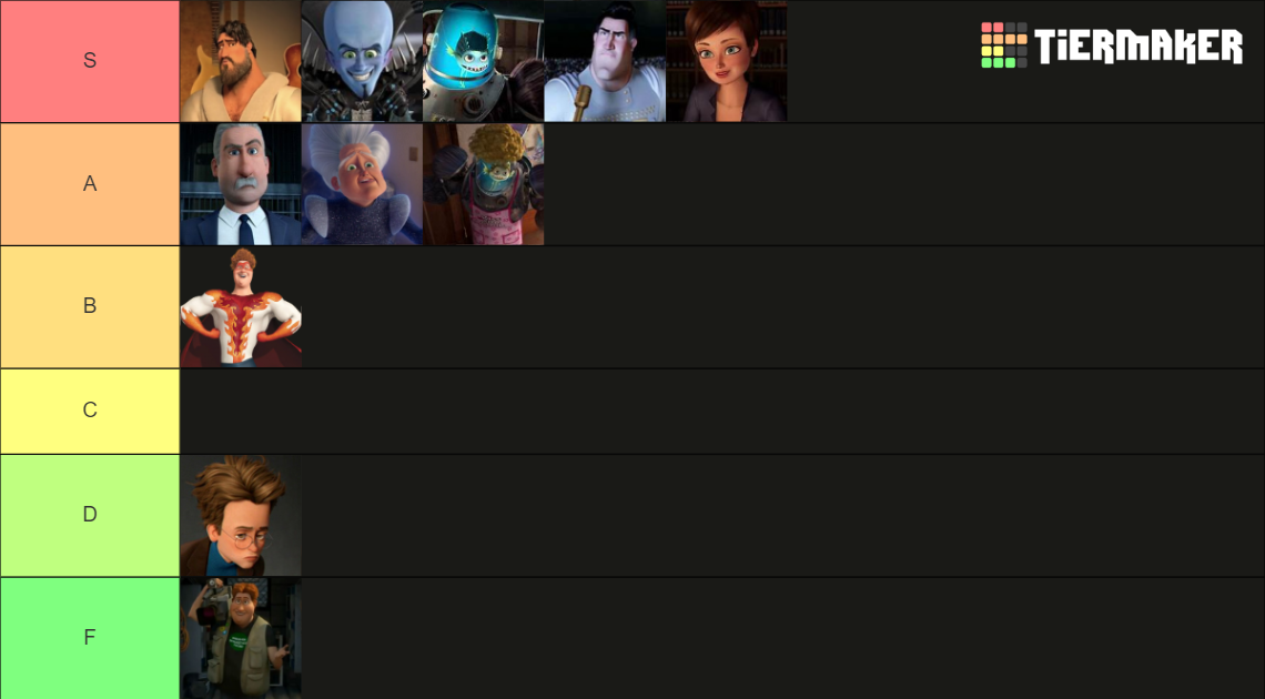 Megamind tierlist Tier List (Community Rankings) - TierMaker