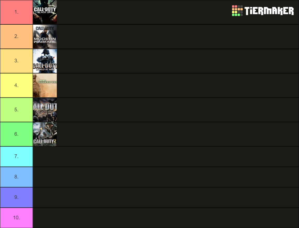 COD Tierlist Tier List (Community Rankings) - TierMaker