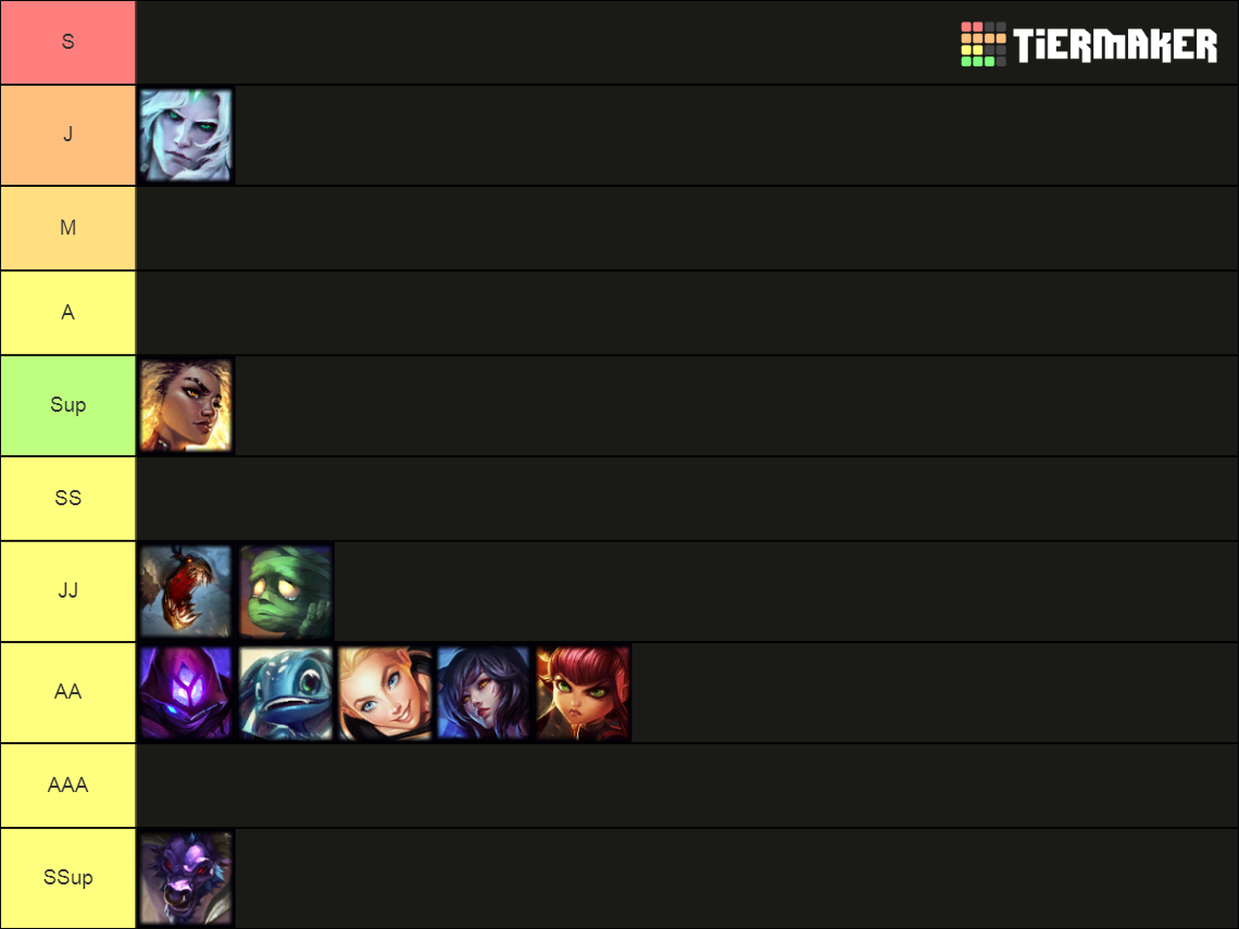 LoL Şampiyonları Tier List (Community Rankings) - TierMaker