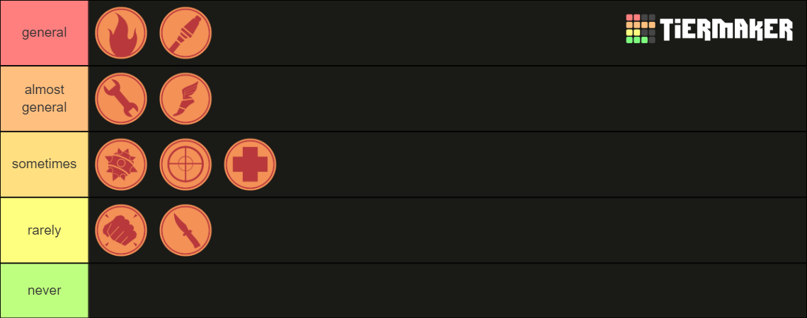 TF2 Classes + Subclasses Tier List (Community Rankings) - TierMaker