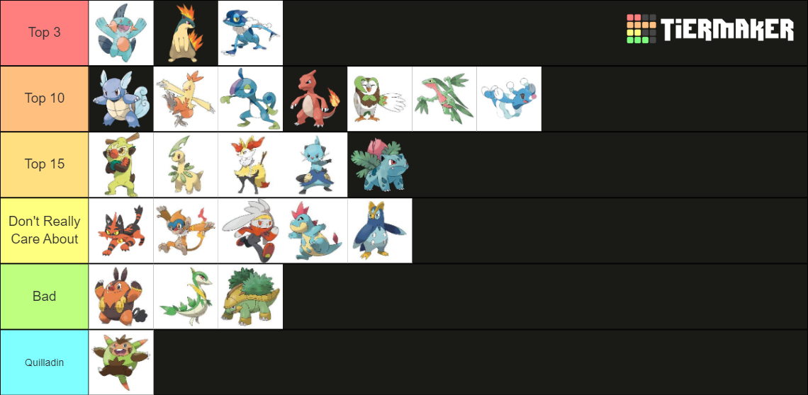 Pokemon middle starter Tier List (Community Rankings) - TierMaker