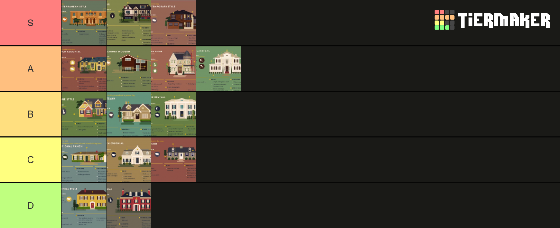 Architecture Tier List (Community Rankings) - TierMaker