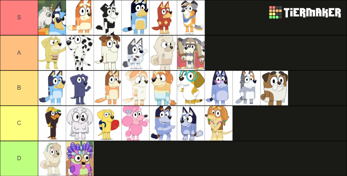 Bluey characters (Season 1-3B) Tier List (Community Rankings) - TierMaker