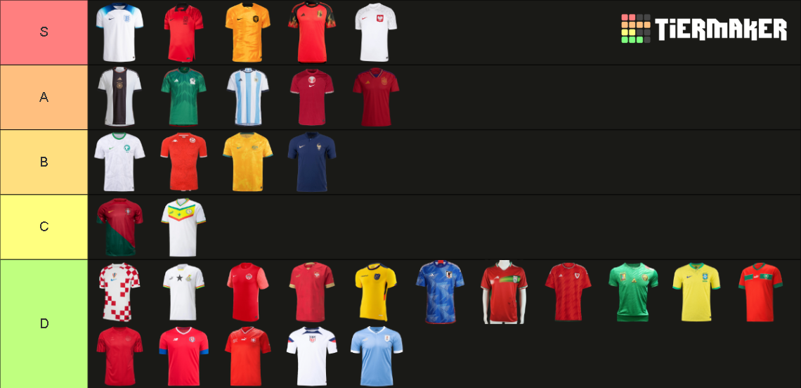 World Cup 2022 Jersey Shirt Tier List (Community Rankings) - TierMaker