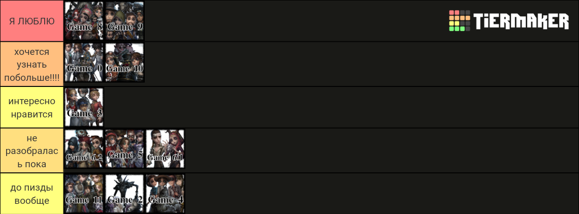 Identity V Canon Experiment Tier List (Community Rankings) - TierMaker
