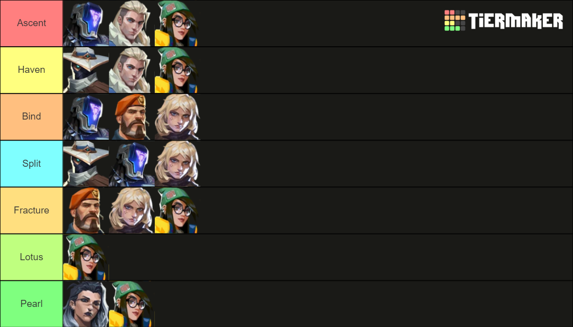 valorant agents per map w/ clove Tier List (Community Rankings) - TierMaker