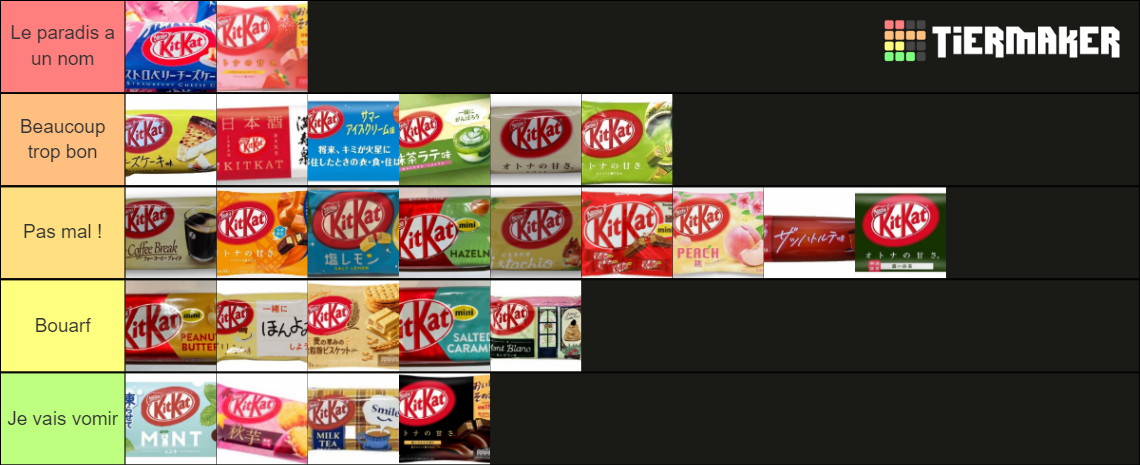 Kitkat Tier List (Community Rankings) - TierMaker