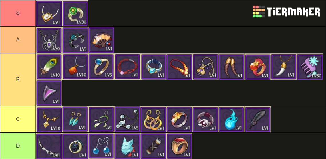 Six Paths Legend - Ornament P2W Tierlist 8_2023 Tier List (Community ...