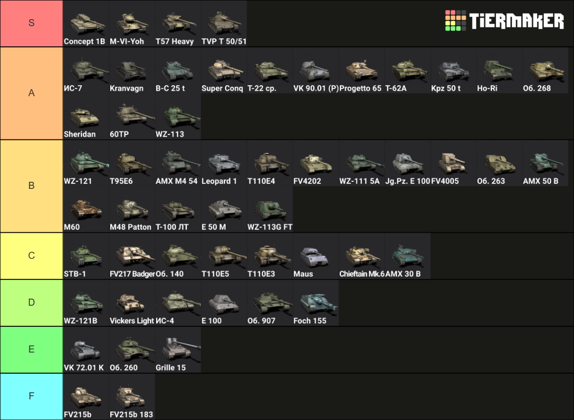 World of Tanks blitz tier X all tanks Tier List (Community Rankings ...