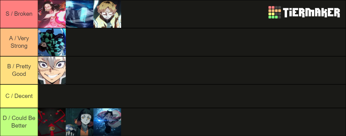 Breathing Styles & Blood Demon Arts for Project Slayers Tier List (Community Rankings) - TierMaker