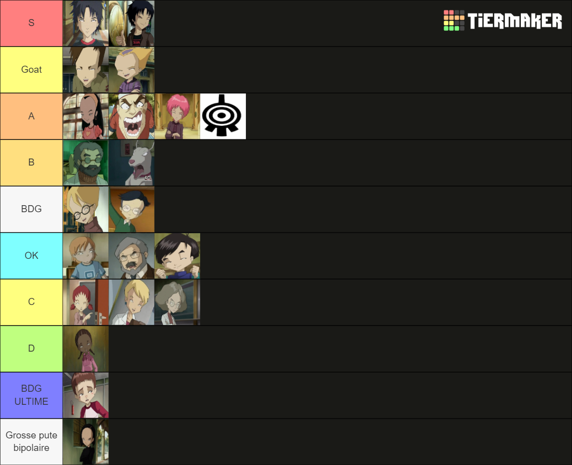 Code Lyoko Characters Tier List (Community Rankings) - TierMaker