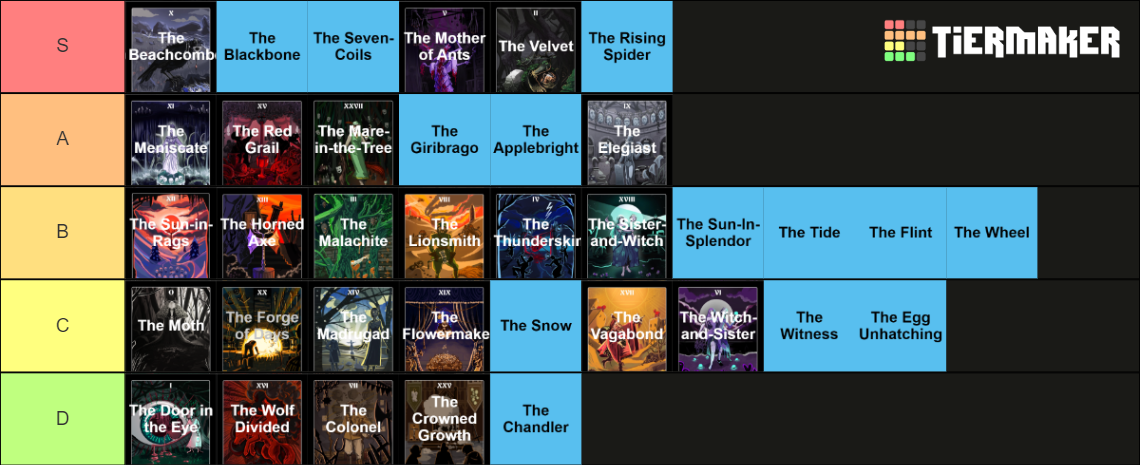 Book of Hours/Cultist Simulator Hours (Updated) Tier List (Community ...