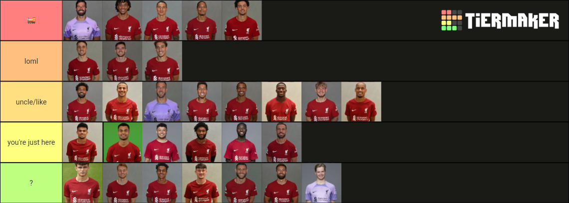 Liverpool FC 2022/23 Squad Tier List (Community Rankings) - TierMaker