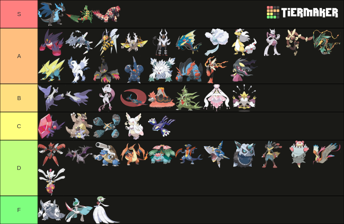 Pokemon Mega Evolution Designs Tier List (Community Rankings) - TierMaker