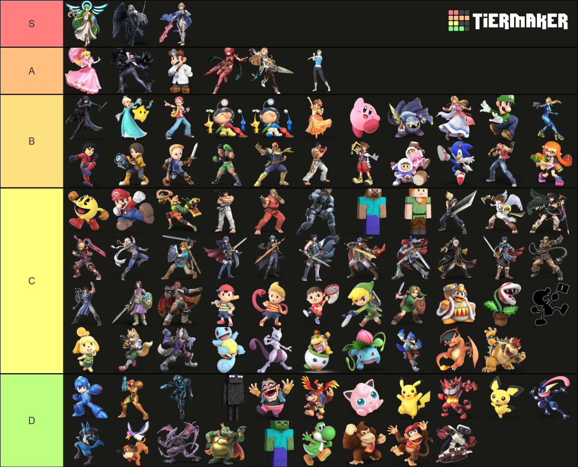 Super Smash Bros. Ultimate Feet Tier List (Community Rankings) - TierMaker