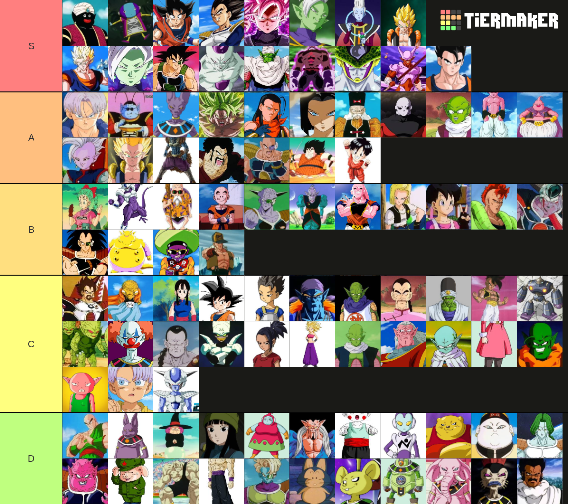 DBZ/DBS CHARACTERS TIERLIST Tier List (Community Rankings) - TierMaker