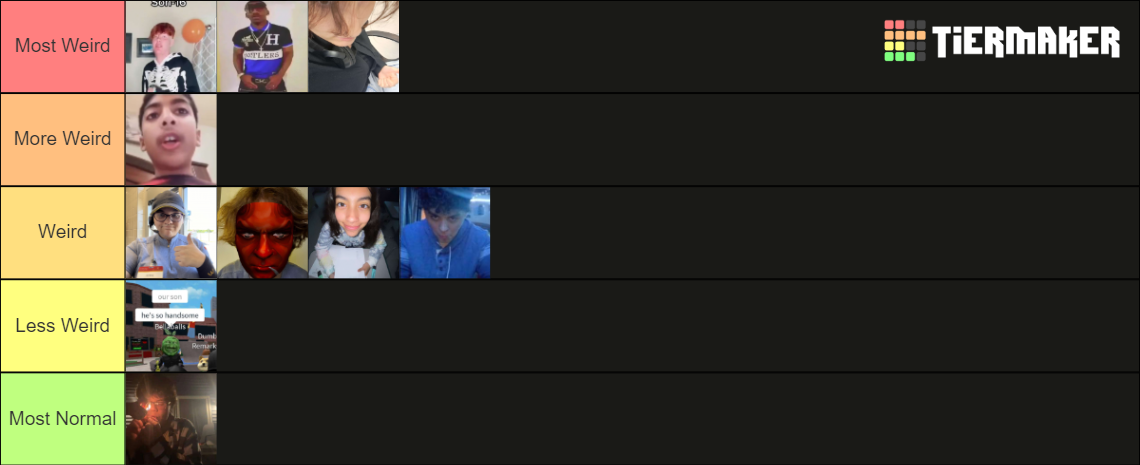 Chillinz Weirdness Tier List (Community Rankings) - TierMaker
