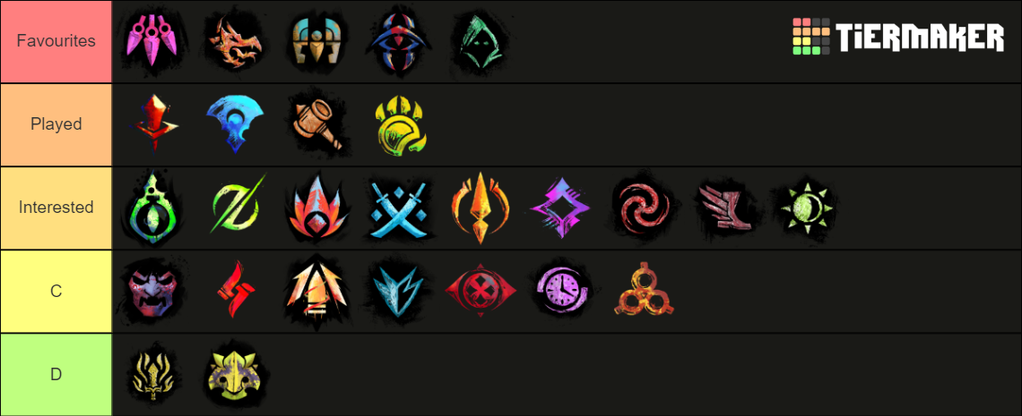 Guild Wars 2 All Elite Specs Tier List (Community Rankings) - TierMaker