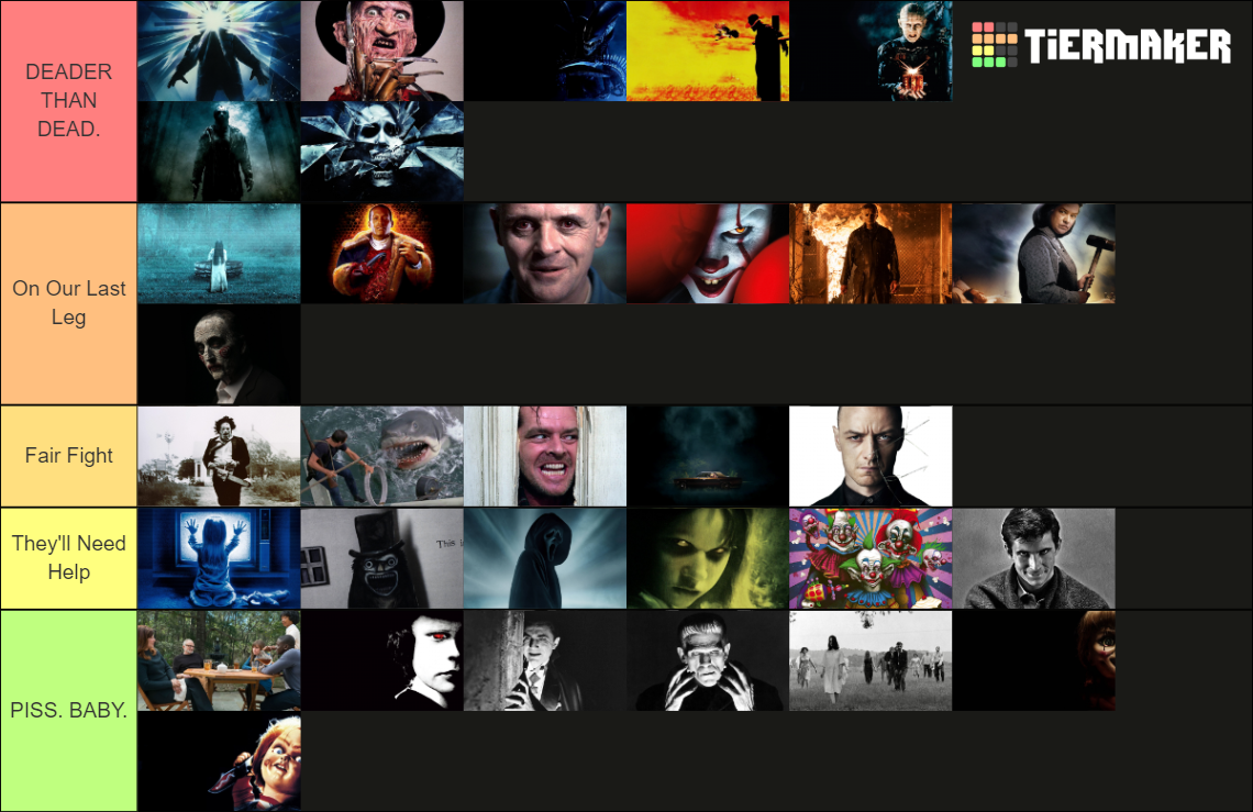 Ranking Iconic Horror Villains Tier List (Community Rankings) - TierMaker
