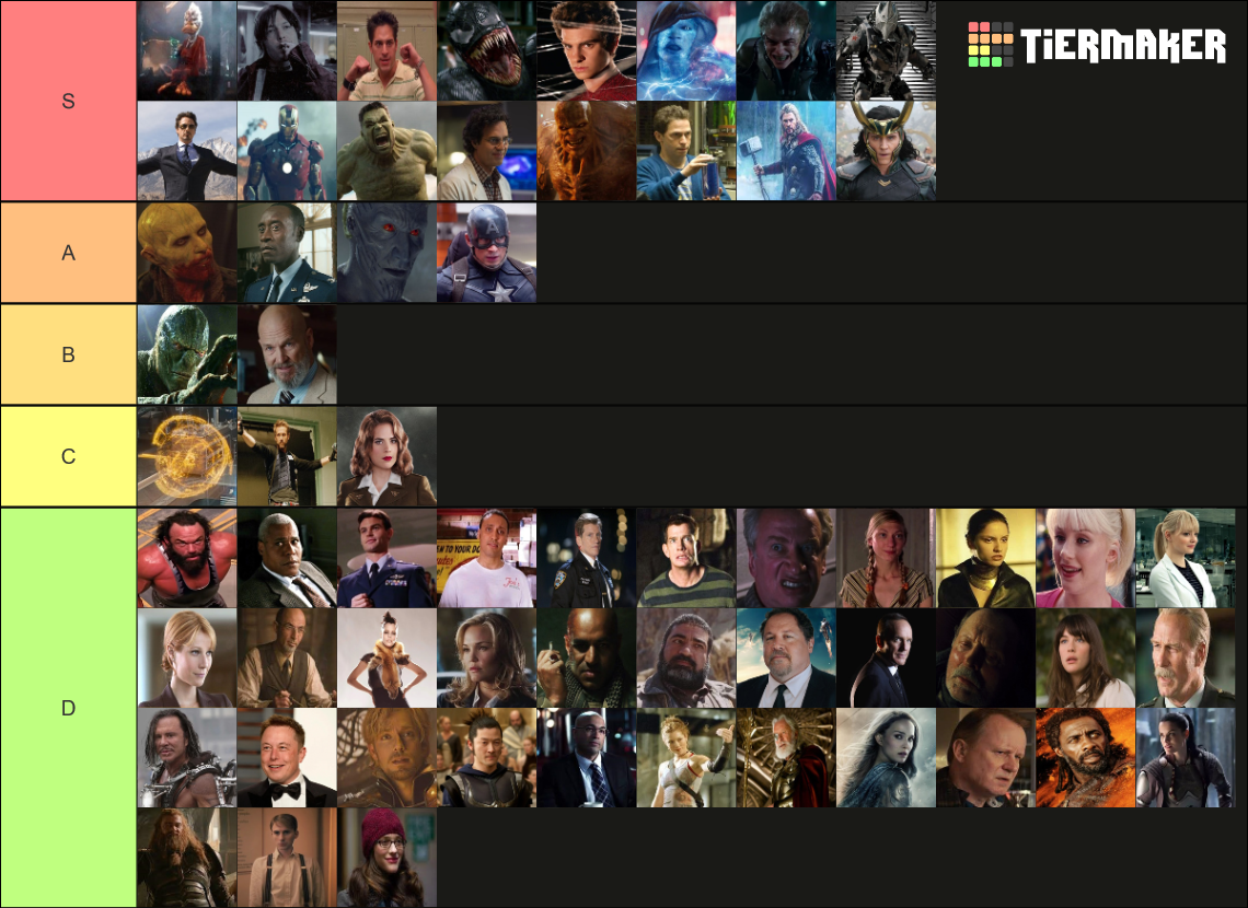 The Ultimate Marvel Character (500+) Tier List (Community Rankings ...