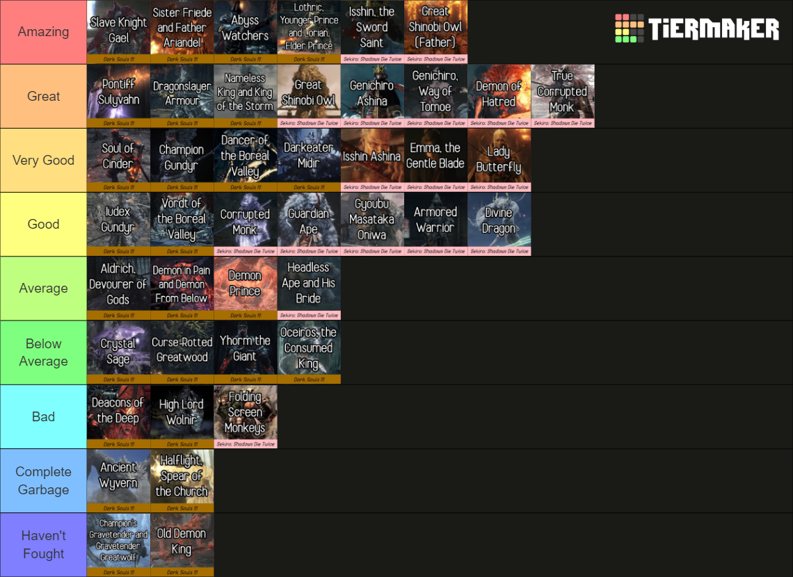 Complete Souls-like Boss Quality Ranking (Ultimate) Tier List ...