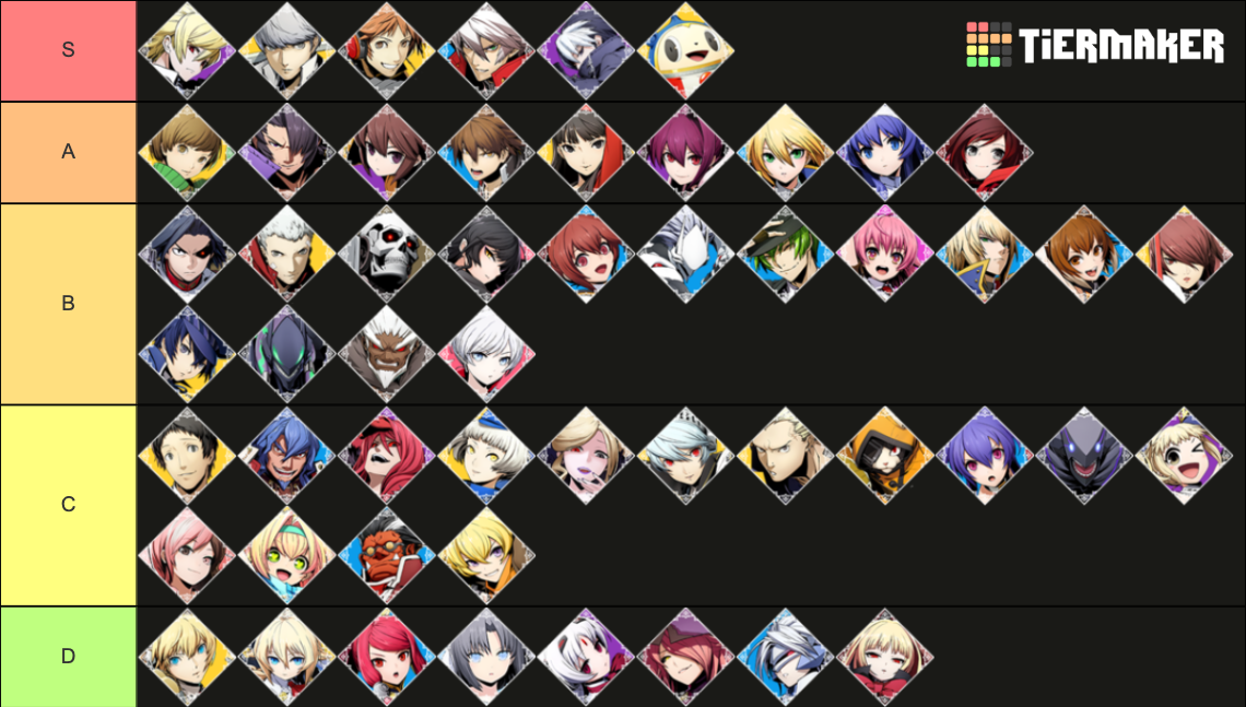 BlazBlue Cross Tag Battle 2.0 Tier List (Community Rankings) - TierMaker