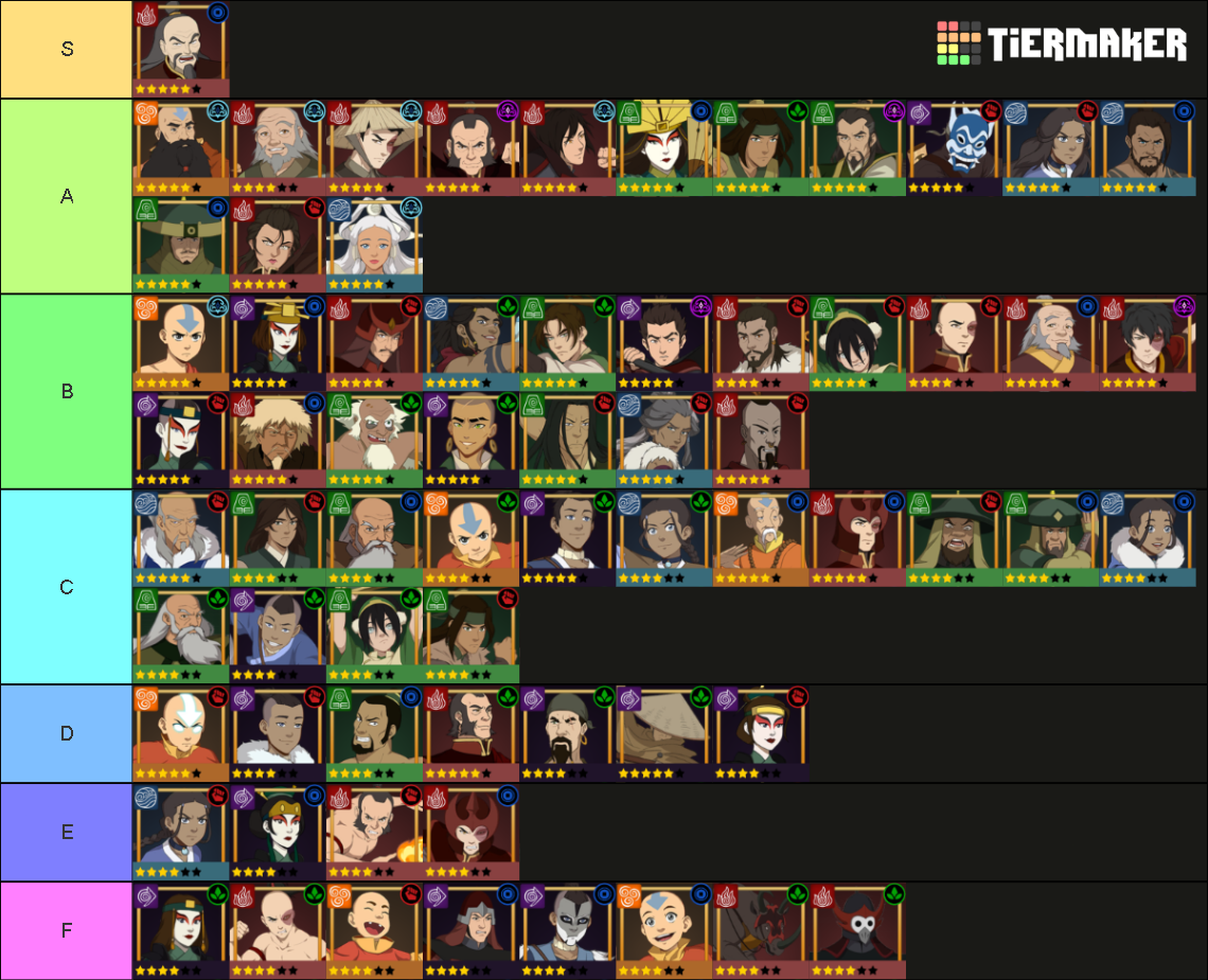 Avatar Generations HD Tier List (Community Rankings) - TierMaker