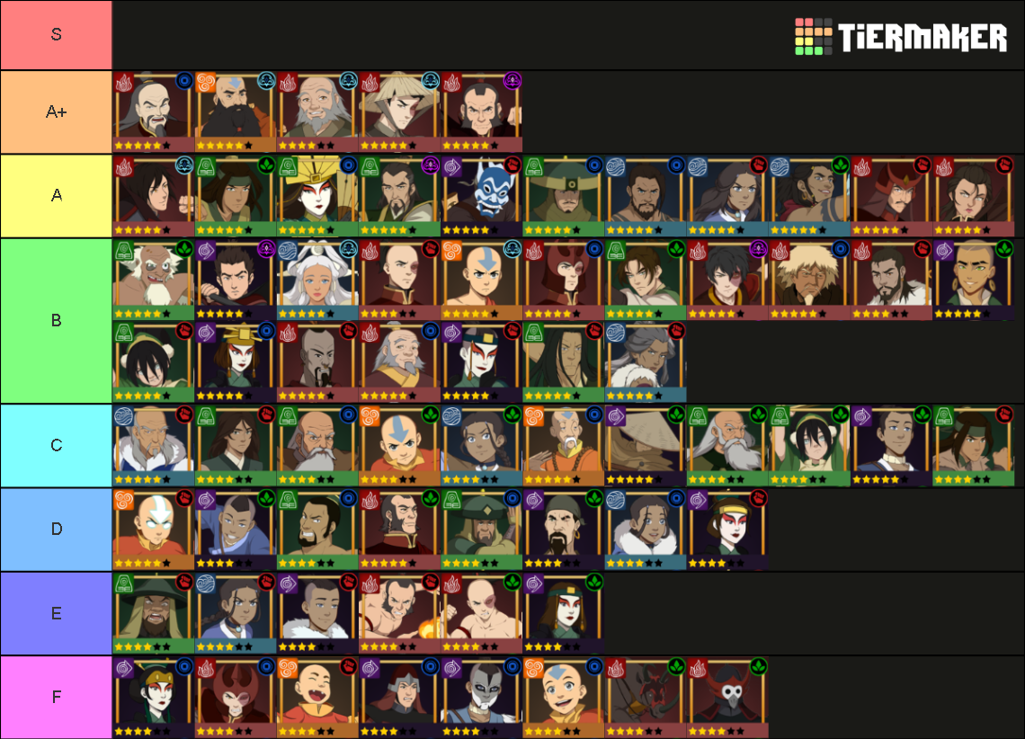 Avatar Generations HD Tier List (Community Rankings) - TierMaker