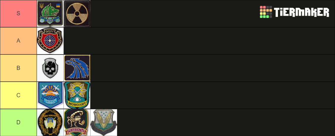 stalker factions Tier List (Community Rankings) - TierMaker