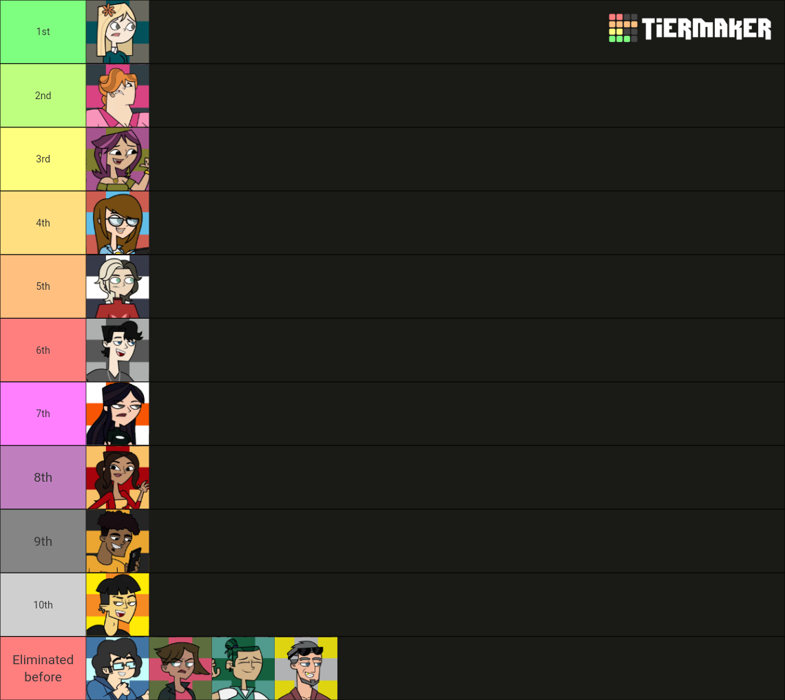 Disventure Camp Tierlist (Do-Over Icons) Tier List (Community Rankings ...