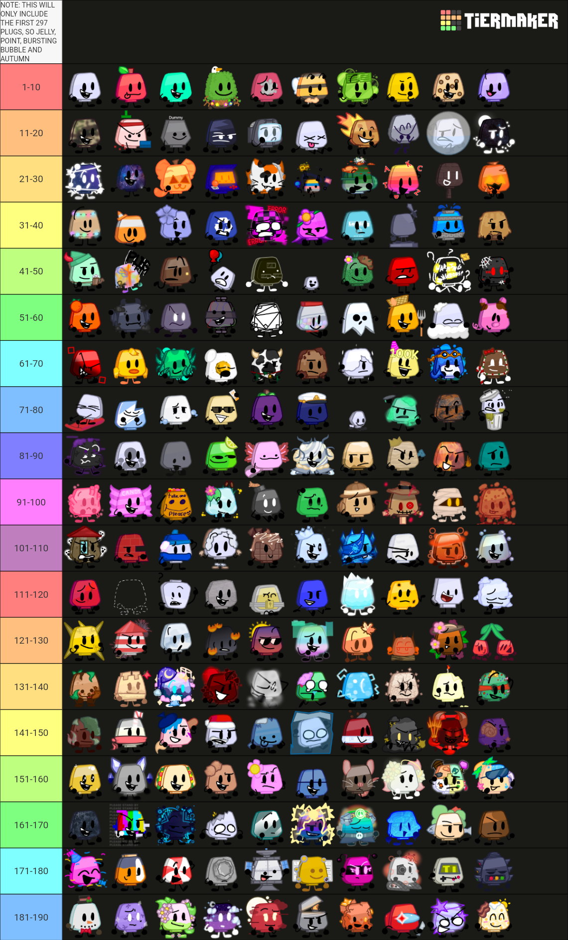 Find the Plugs (297) Tier List (Community Rankings) - TierMaker