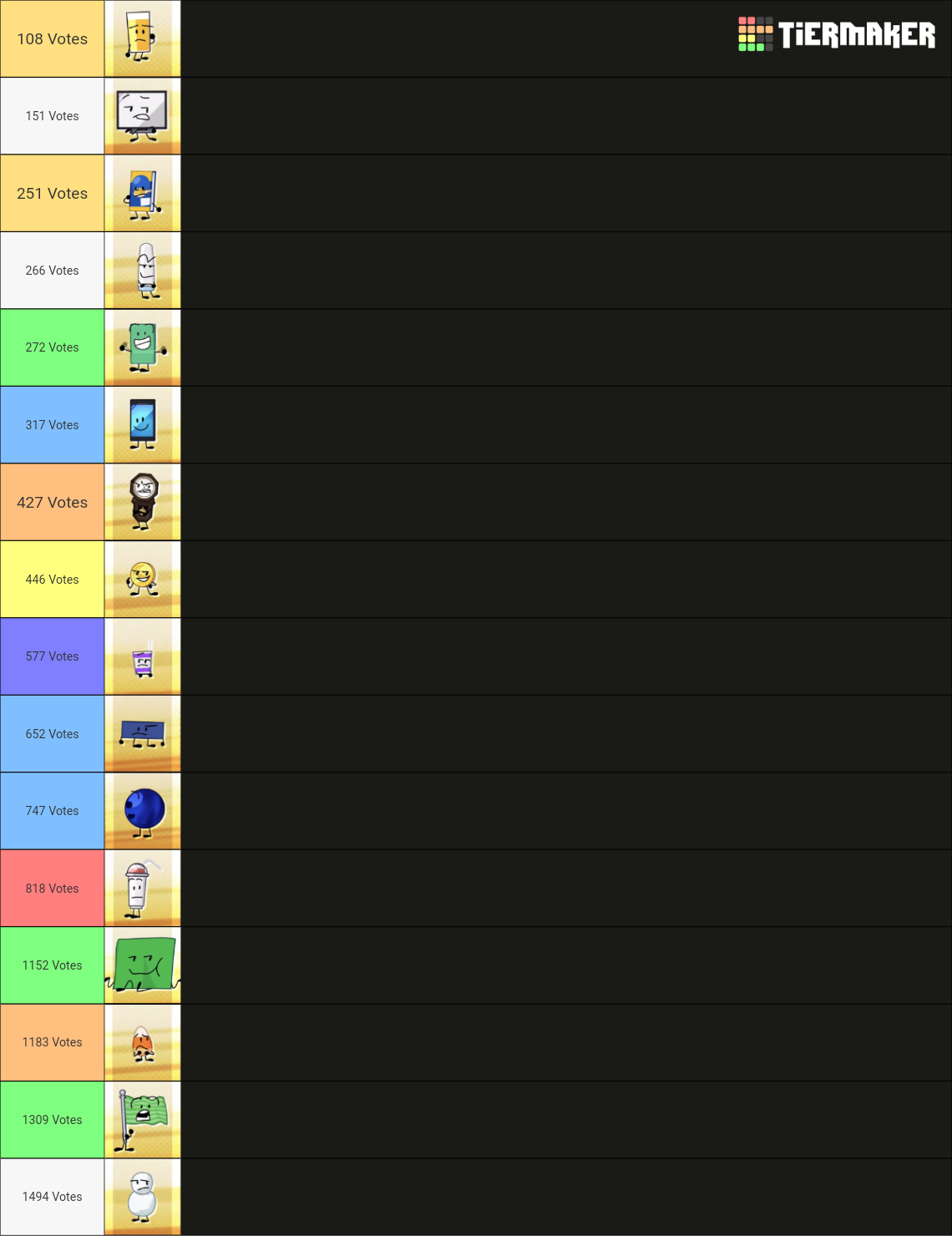 Village of Objects (VOO) Tier List (Community Rankings) - TierMaker