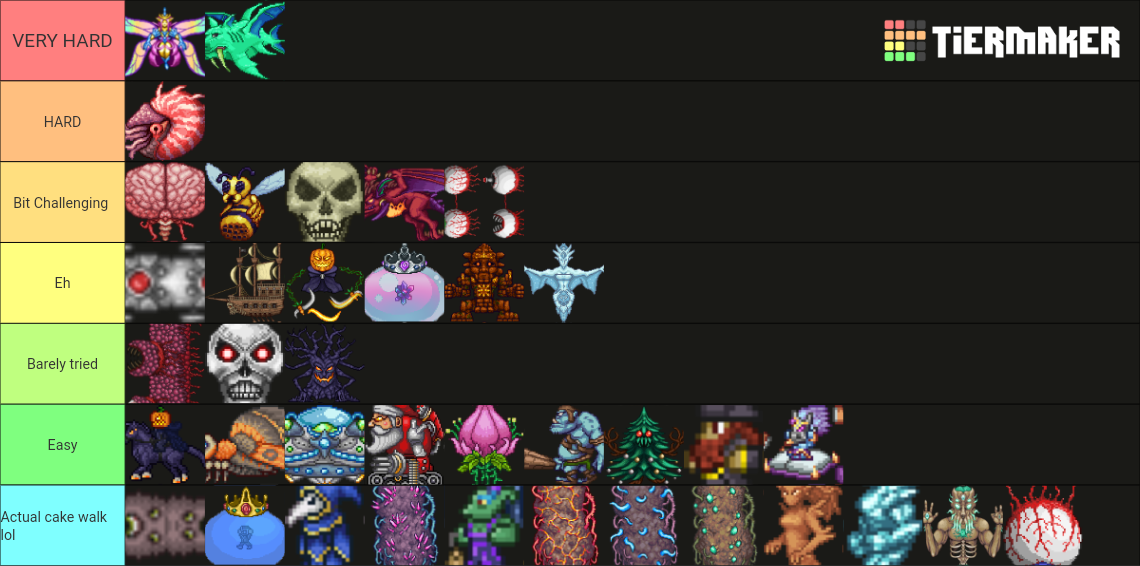 Terraria: Journey's End - All Bosses Tier List (Community Rankings ...