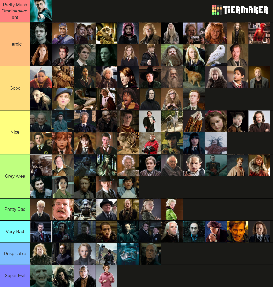 Harry Potter Characters (Good/Evil) Tier List (Community Rankings ...
