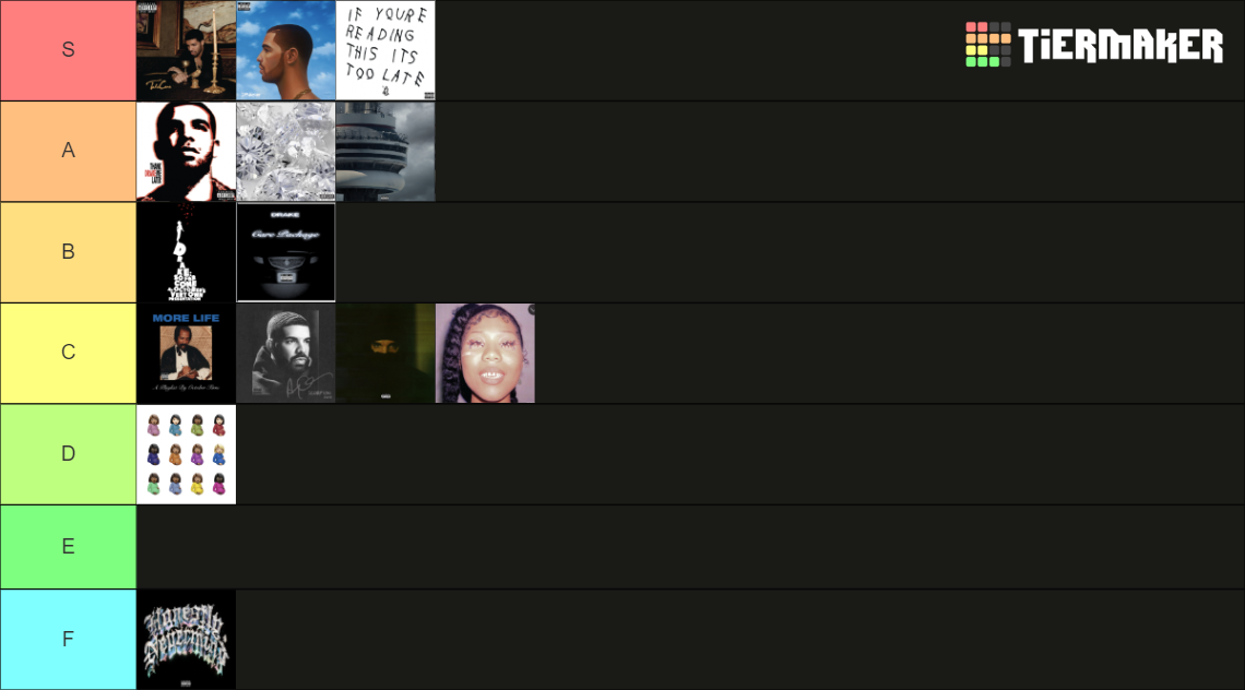 Drake Albums 2022 Tier List (Community Rankings) - TierMaker