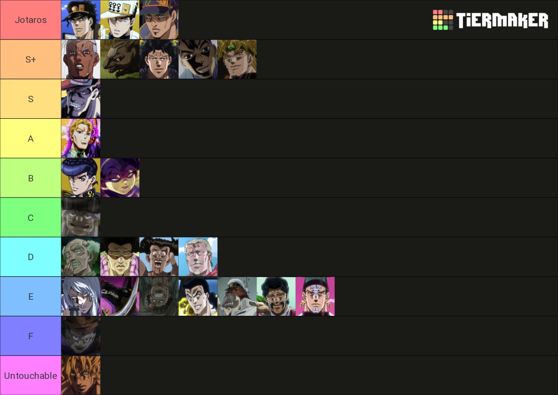 JoJo parts 1-6 Characters Tier List (Community Rankings) - TierMaker