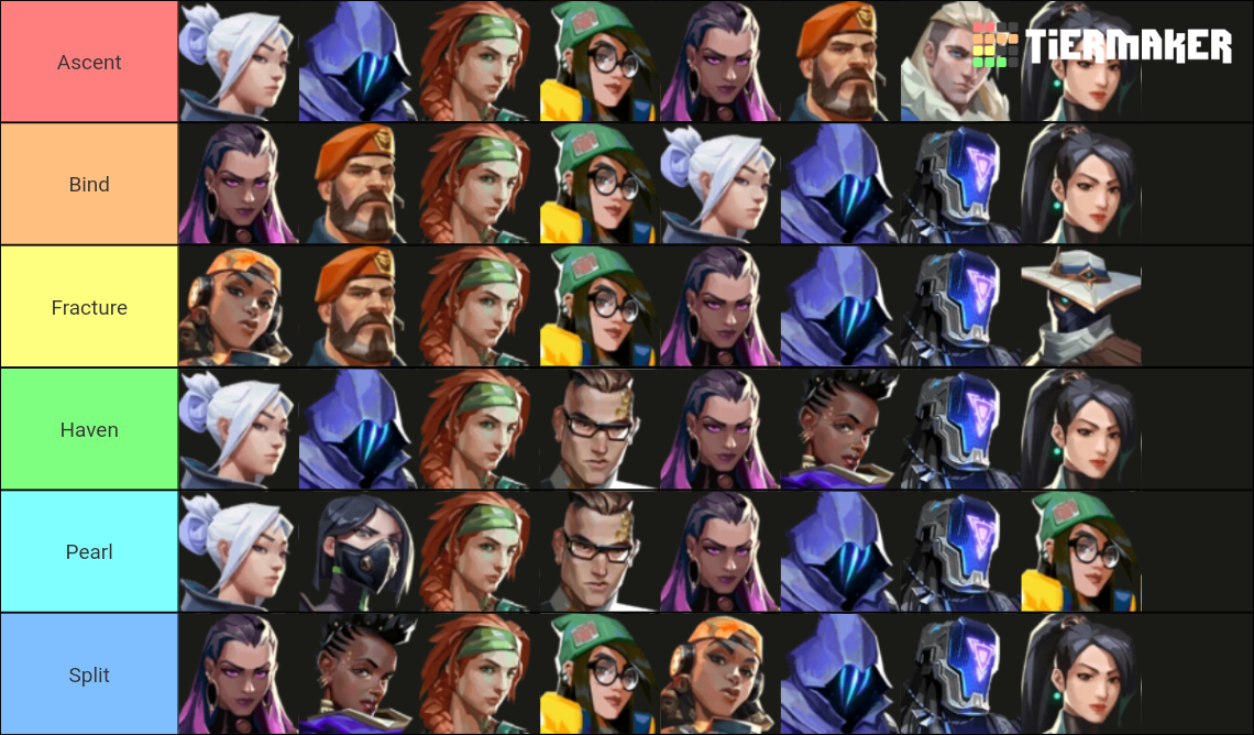 Valorant Agents for every map (up to Harbor & Pearl) Tier List ...