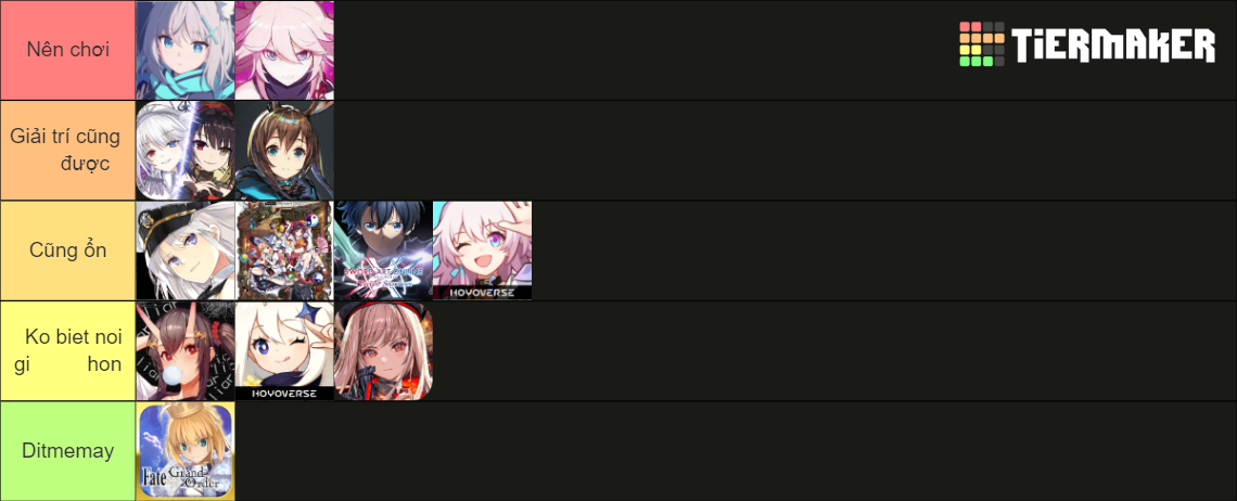 Gacha game Tier List (Community Rankings) - TierMaker