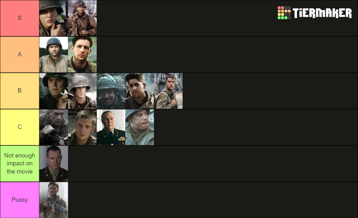 Saving Private Ryan Characters Tier List (Community Rankings) - TierMaker