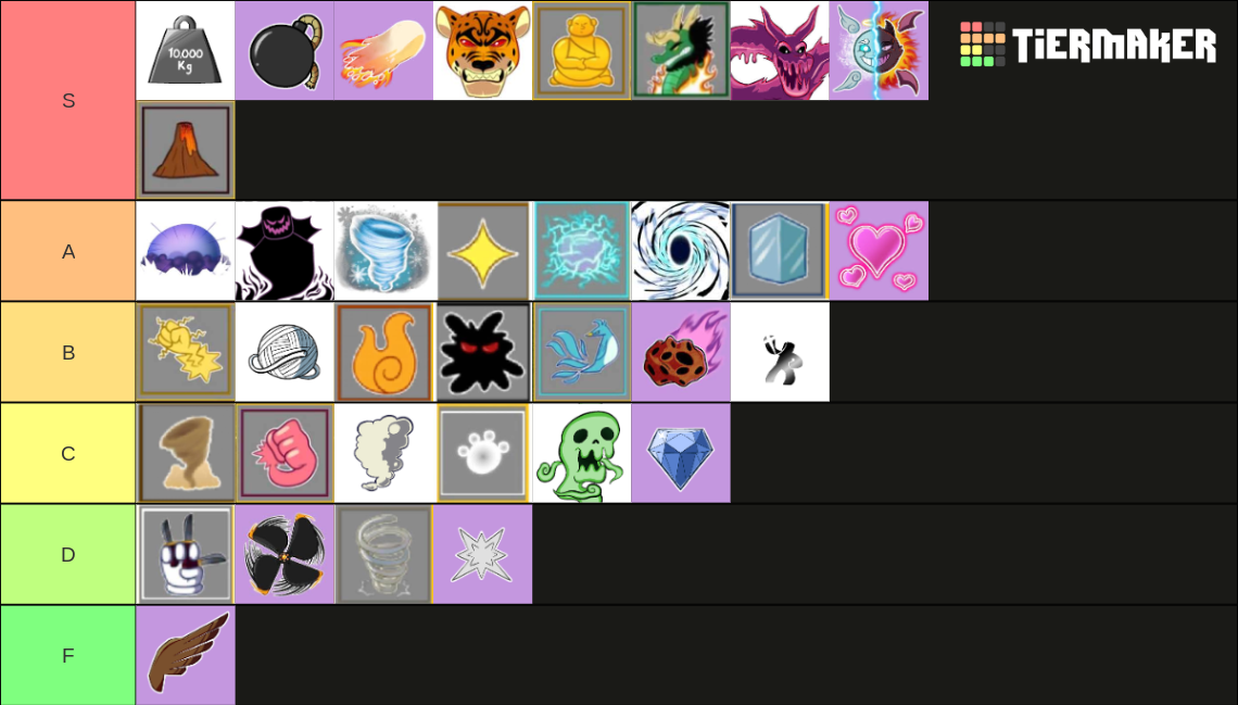 Blox Fruits Update 18 Fruits Tier List (Community Rankings) - TierMaker