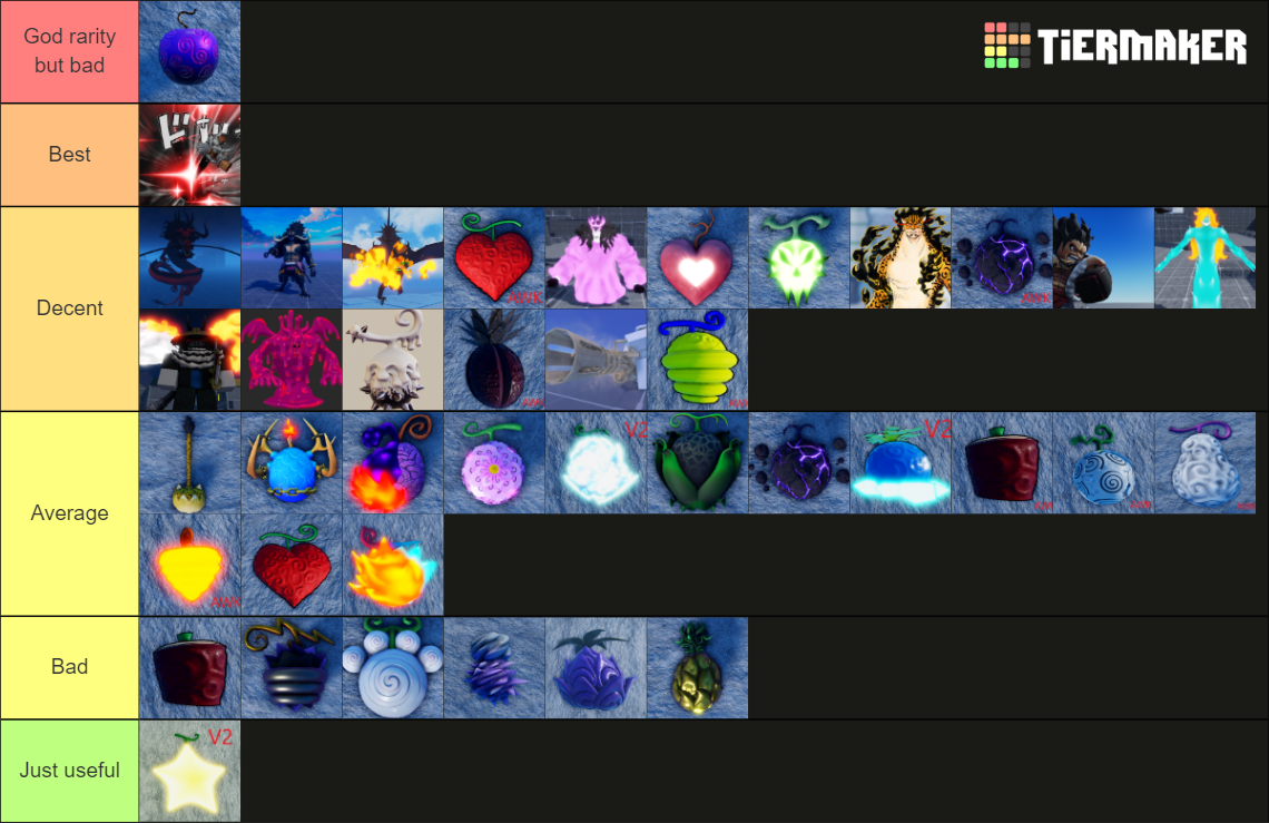 A0PG Fruits 2023 (Roblox) Tier List (Community Rankings) - TierMaker